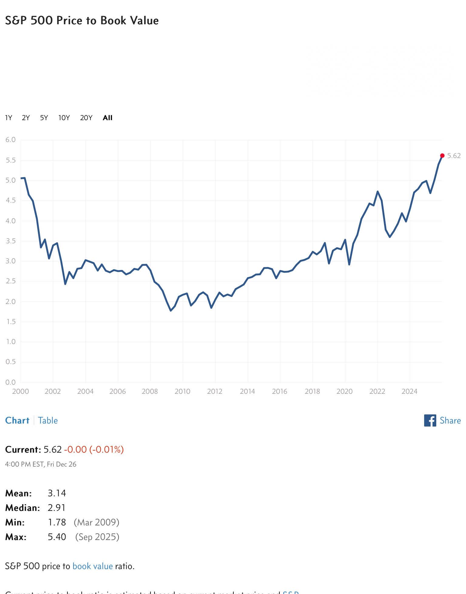 Procter & Gamble: A Buying Strategy For The Dividend Stock (NYSE:PG ...