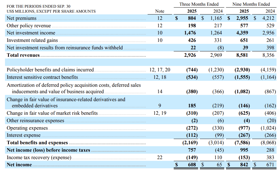 Brookfield Wealth Solutions: Still Widely Misunderstood (NYSE:BNT ...
