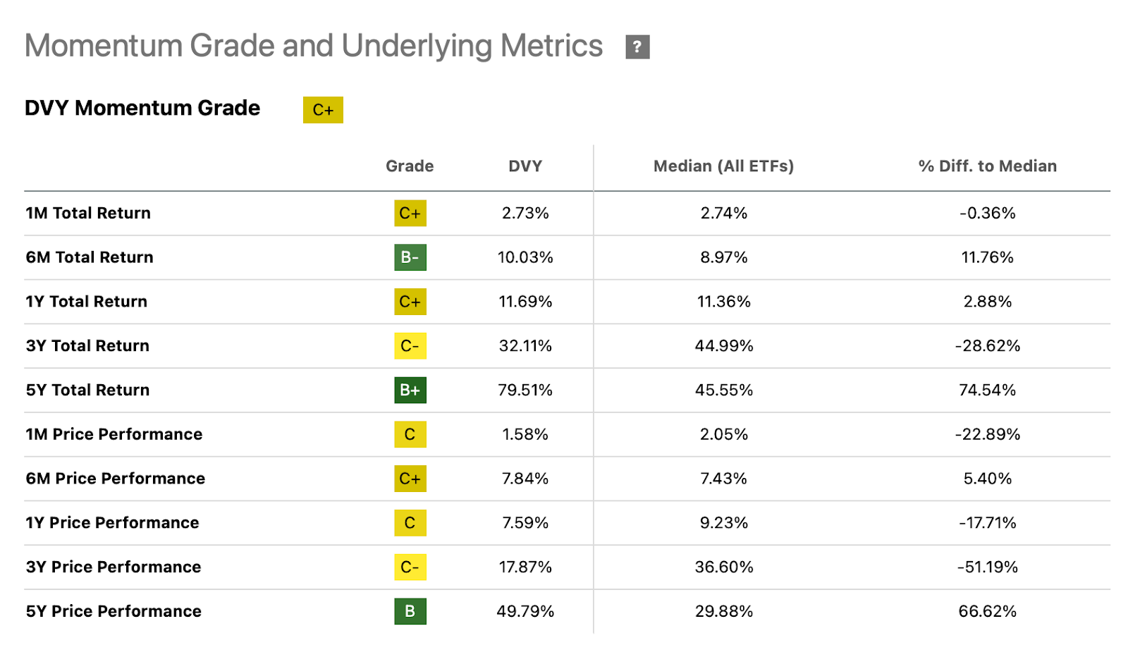 DVY: Dividends And Predictable Price Match Well With My Strategy ...
