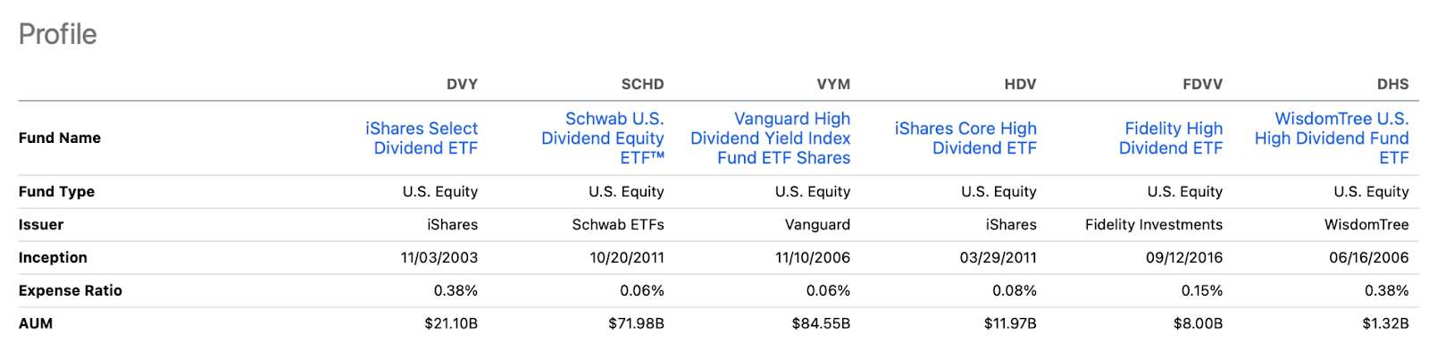 DVY: Dividends And Predictable Price Match Well With My Strategy ...