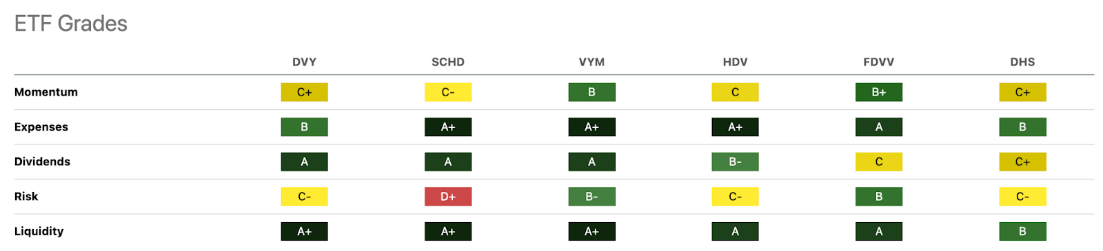 DVY: Dividends And Predictable Price Match Well With My Strategy ...