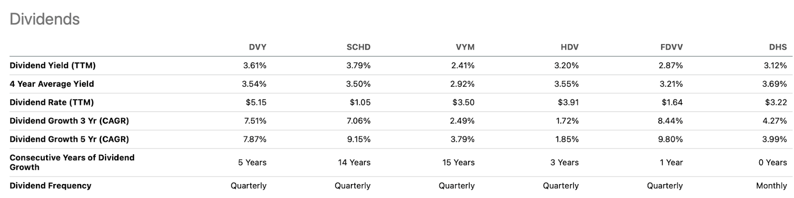 DVY: Dividends And Predictable Price Match Well With My Strategy ...