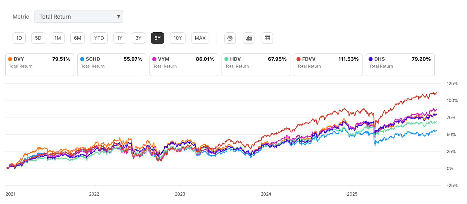 DVY: Dividends And Predictable Price Match Well With My Strategy ...