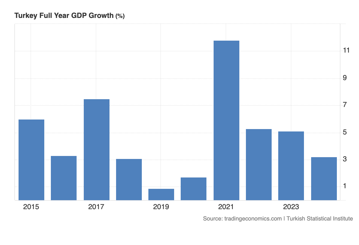 TUR: How To Use TUR For Exposure To Turkey's Stock Market (NASDAQ:TUR ...