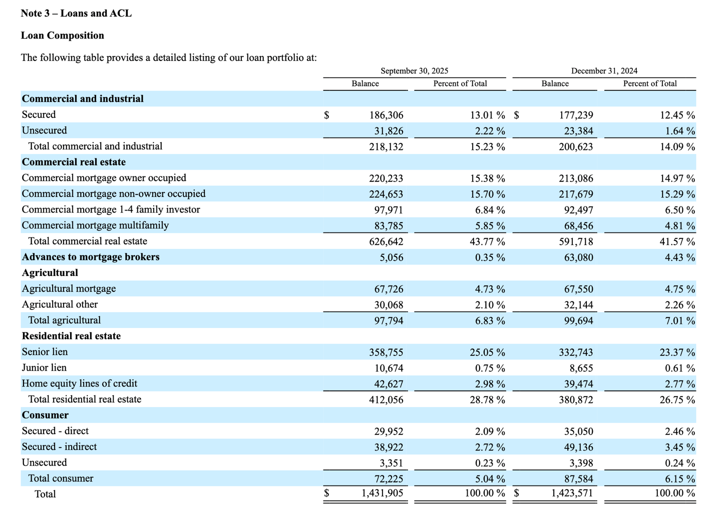 NASDAQ Listing Has Been A Little Too Good To Isabella Bank (NASDAQ:ISBA ...