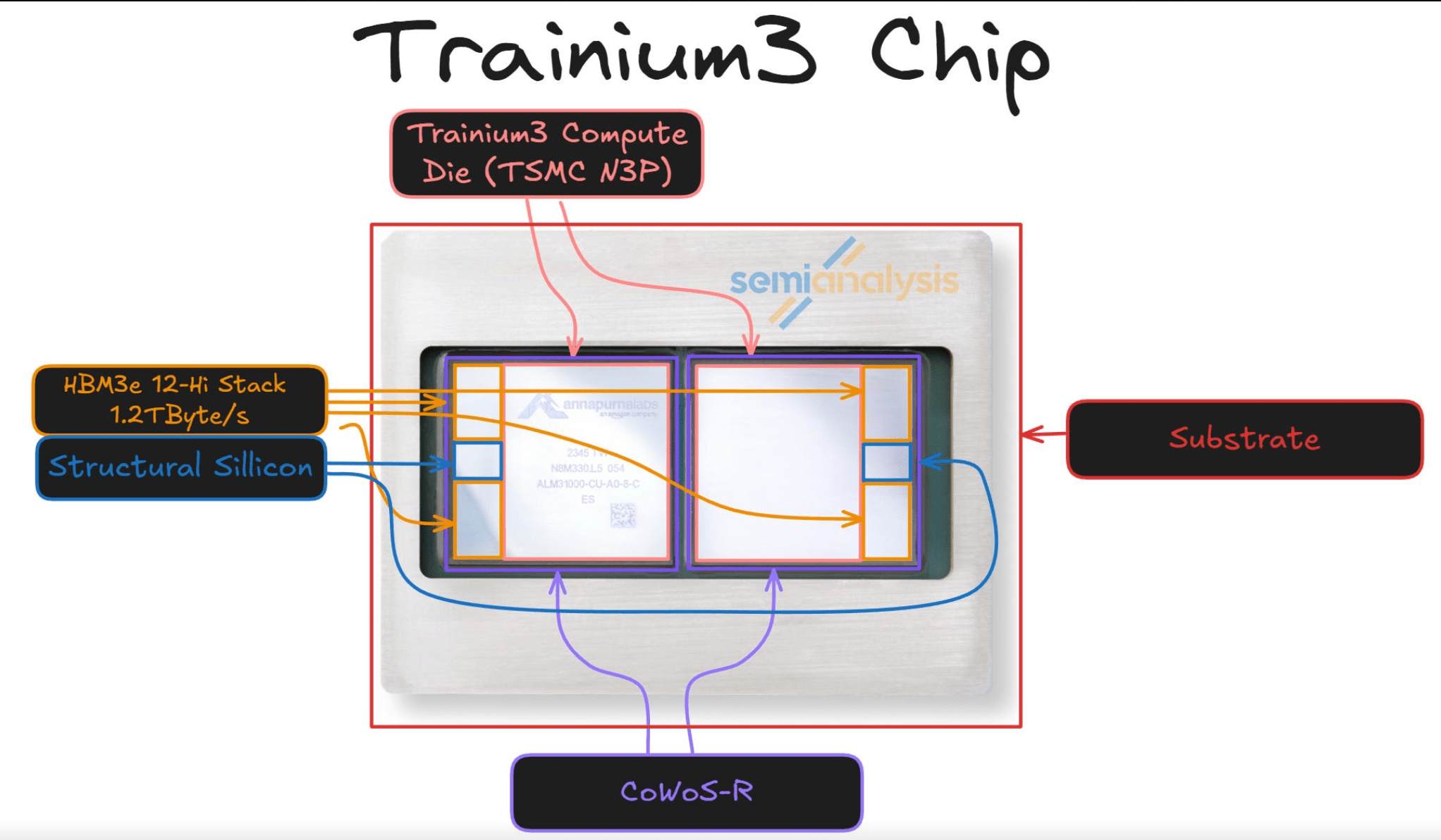 Amazon Does It All (NASDAQ:AMZN) | Seeking Alpha