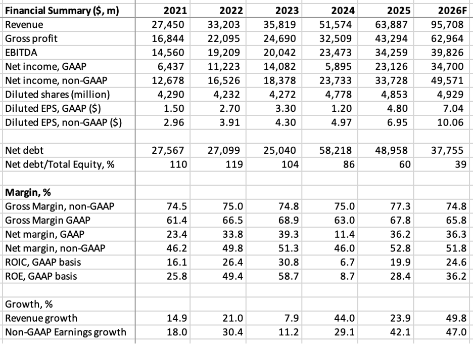 Broadcom: One Of Our Favorite Picks For 2026 In The Semiconductor ...