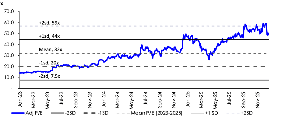 Broadcom: One Of Our Favorite Picks For 2026 In The Semiconductor ...