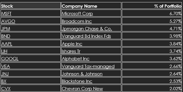 California First Leasing Year-End Review (OTCMKTS:CFNB) | Seeking Alpha