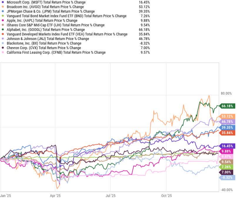 California First Leasing Year-End Review (OTCMKTS:CFNB) | Seeking Alpha