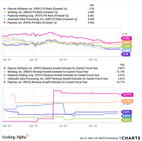 Paycom: Written Off By The Market, But There May Be Hope (NYSE:PAYC ...