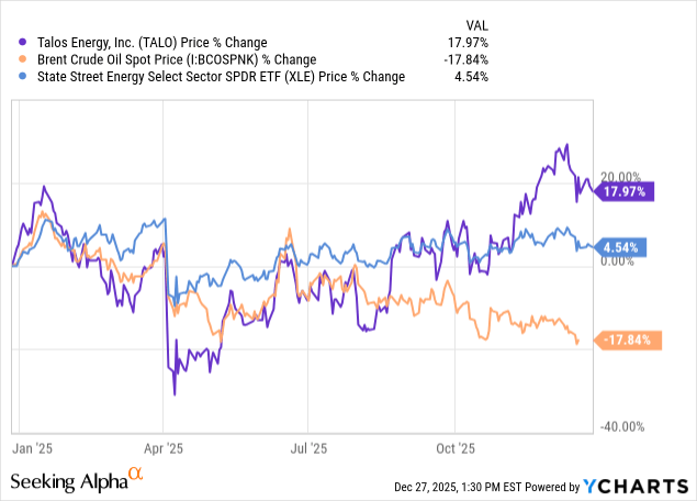 Talos Energy Stock: Rallying On Recent Exploration Success (NYSE:TALO ...