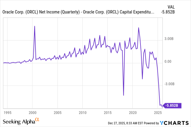 A Look At The 7% Yield From Oracle Bonds (NYSE:ORCL) | Seeking Alpha