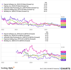 Paycom: Written Off By The Market, But There May Be Hope (NYSE:PAYC ...