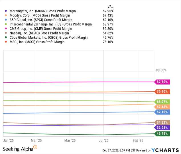 Morningstar's Valuation + Future Growth = Turnaround Play (NASDAQ:MORN ...
