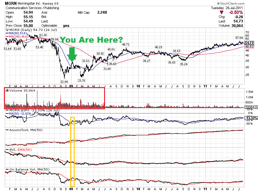 Morningstar's Valuation + Future Growth = Turnaround Play (NASDAQ:MORN ...