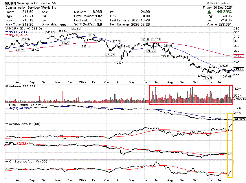 Morningstar's Valuation + Future Growth = Turnaround Play (NASDAQ:MORN ...