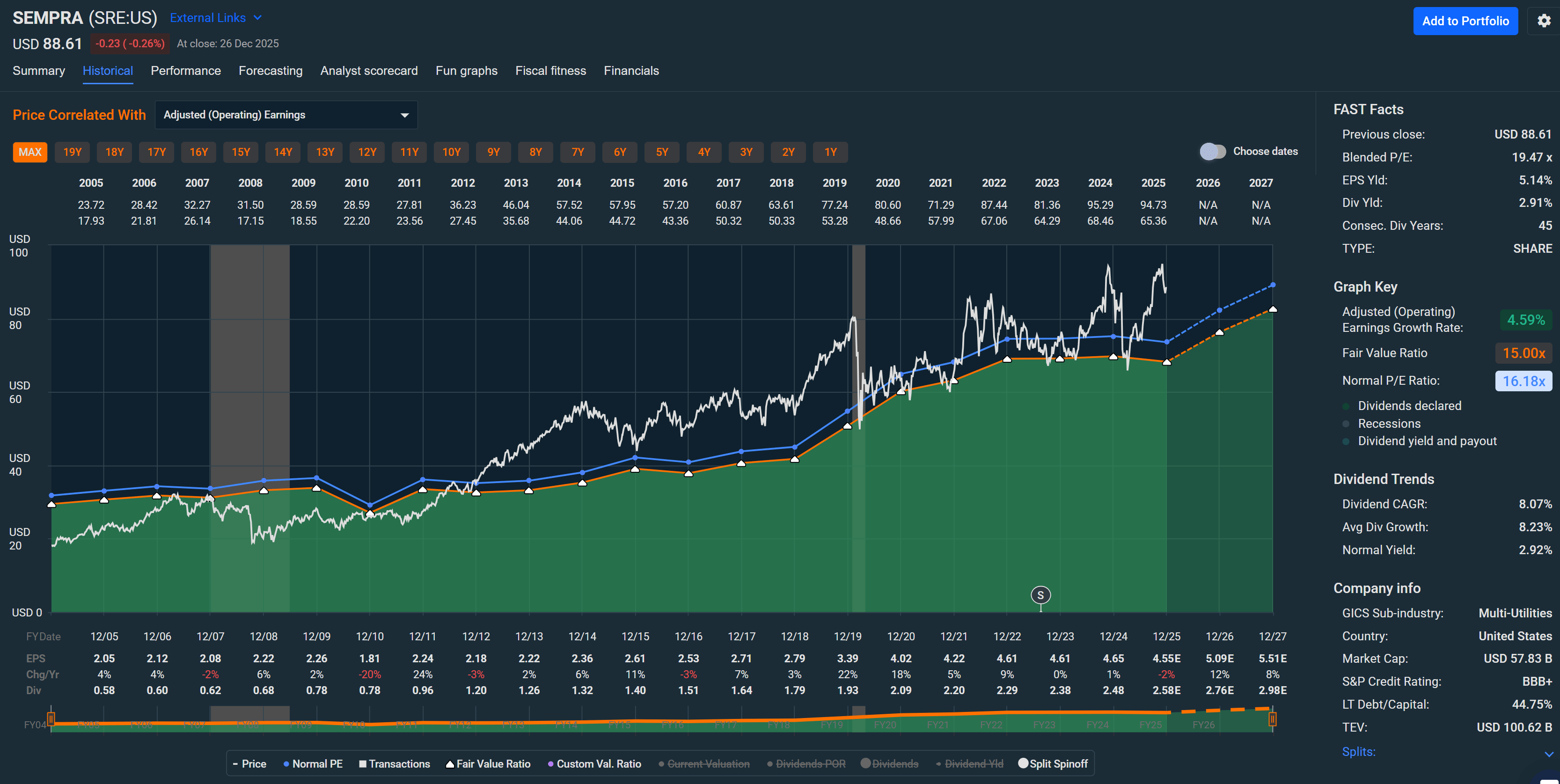Sempra Is Just Getting Started (NYSE:SRE) | Seeking Alpha