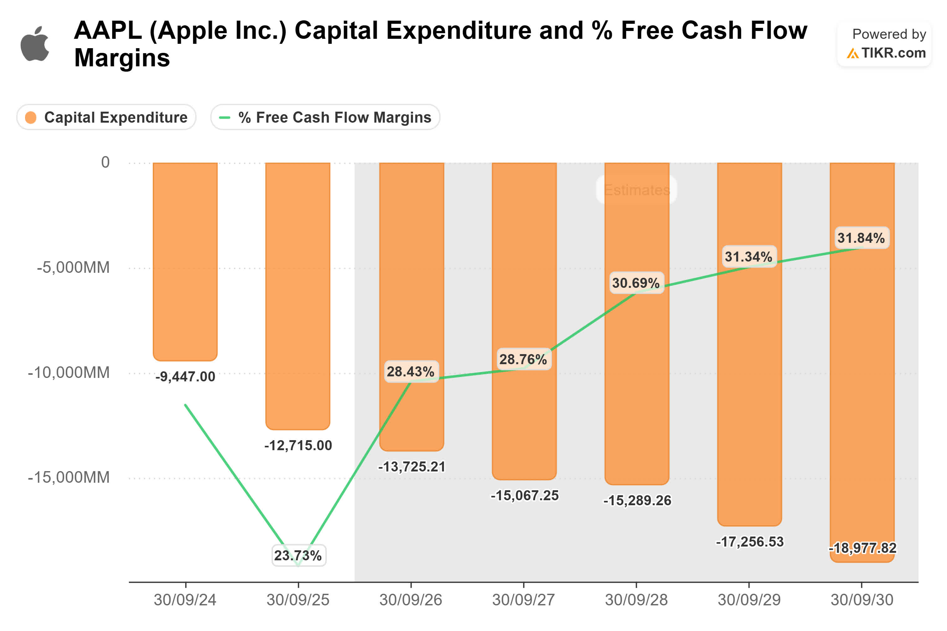 Apple: Foldable Phone Sparks A Revival, Not AI Overhype (NASDAQ:AAPL ...