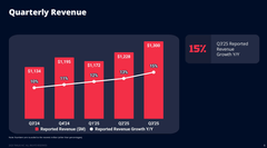 Twilio: 2025's Acceleration Ain't Stopping (NYSE:TWLO) | Seeking Alpha