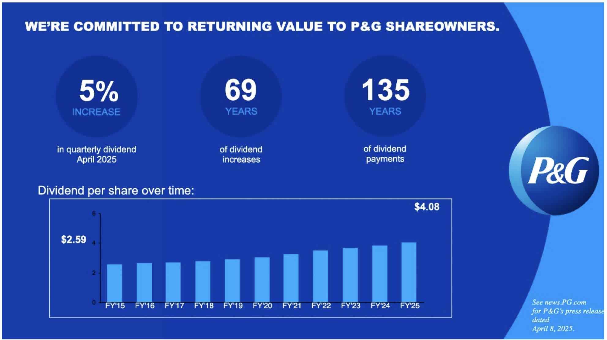 Procter & Gamble: A Buying Strategy For The Dividend Stock (NYSE:PG ...