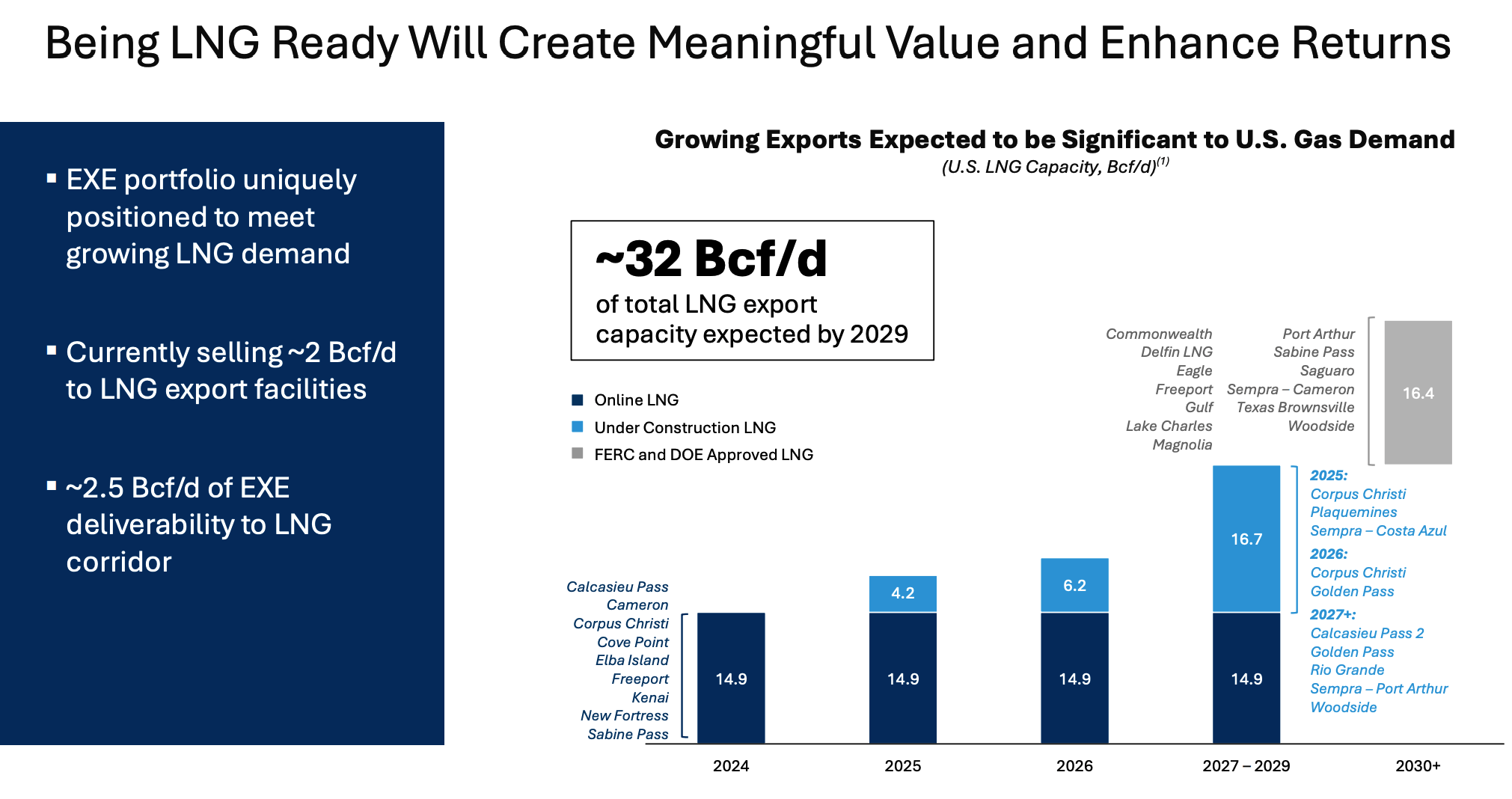 Expand Energy: Strong Positioning For Bullish 2026 (NASDAQ:EXE ...