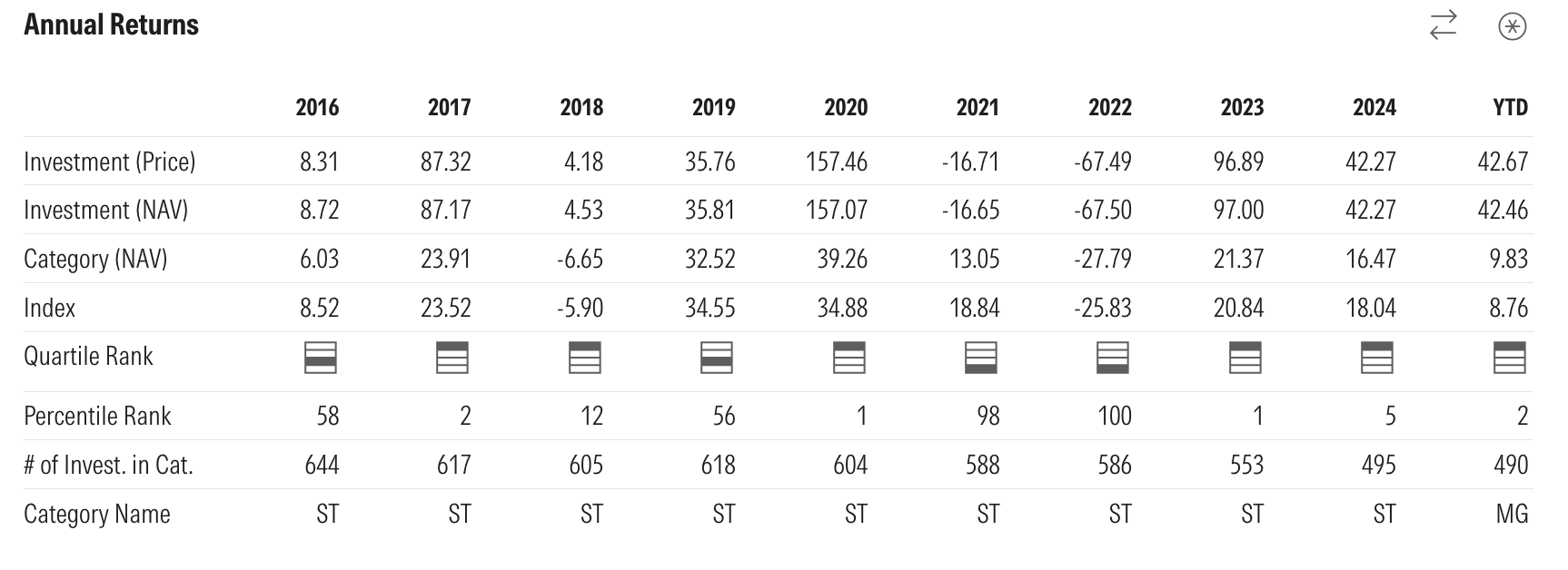 ARKW: Fourth Quarter Retreat May Preview A Volatile 2026 (BATS:ARKW ...