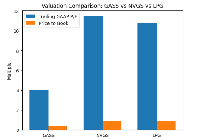 StealthGas: The Rare Shipping Opportunity You Can’t Ignore (NASDAQ:GASS ...