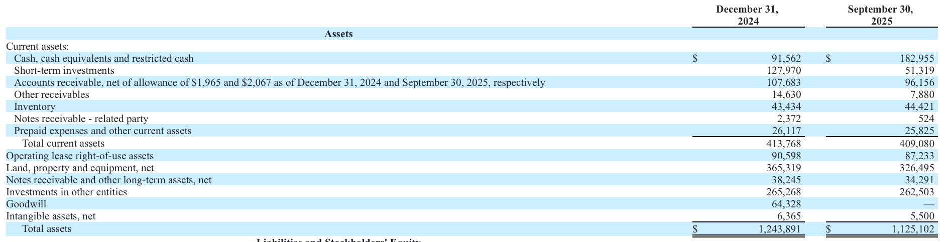 Clean Energy Fuels: Introducing Unnecessary Portfolio Risks (NASDAQ ...