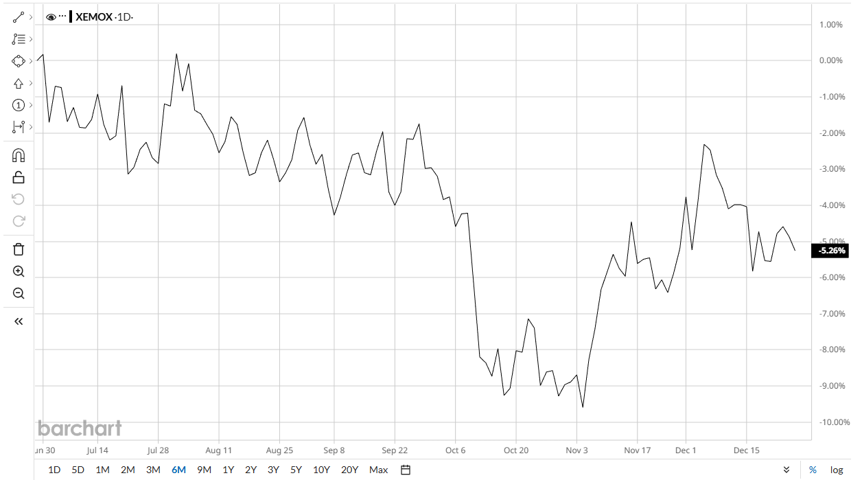 EMO: Potential Gains From Data Centers, But Unlikely To Deliver Much ...