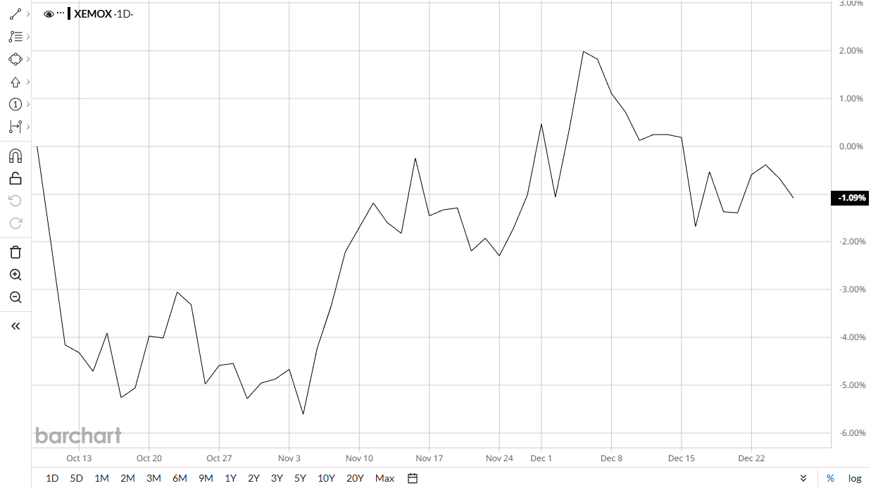 EMO: Potential Gains From Data Centers, But Unlikely To Deliver Much ...