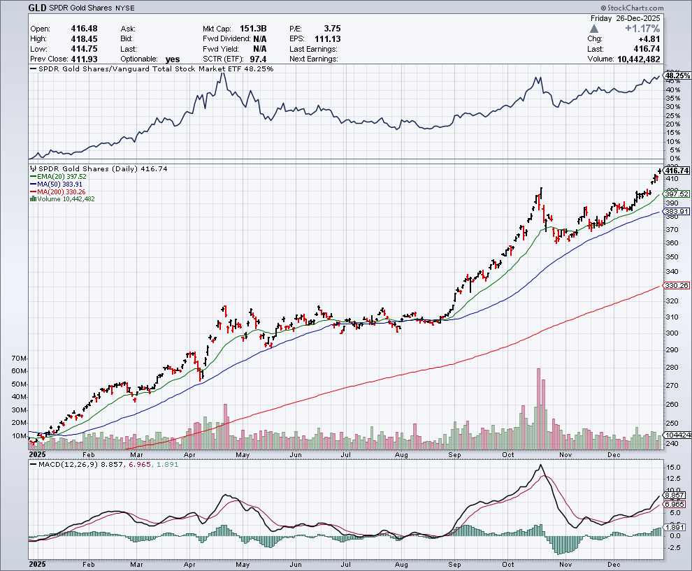 The Dow Jones To Gold Ratio Just Triggered A Major 2008-Style Stock ...