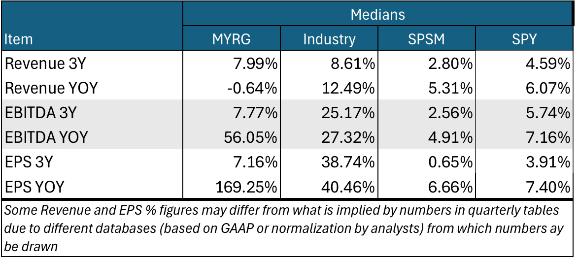 Margin Recovery Brightens MYR Group’s Electrical Contracting Profit ...