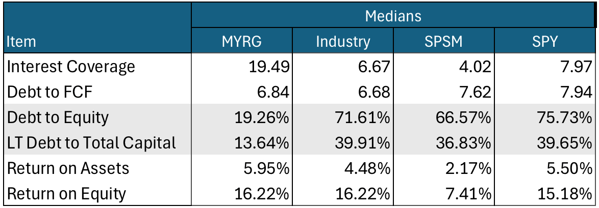 Margin Recovery Brightens MYR Group’s Electrical Contracting Profit ...
