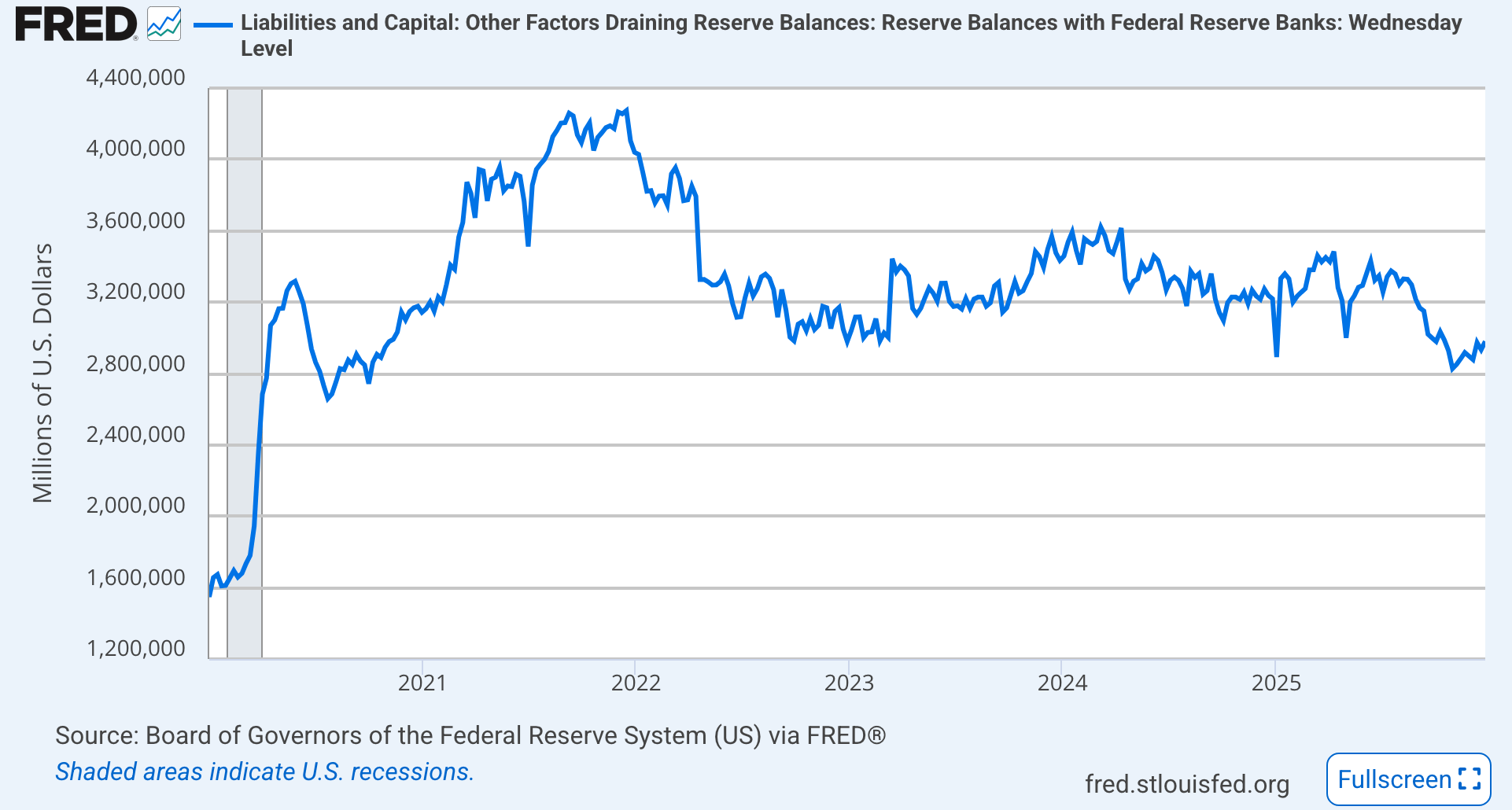 Federal Reserve Watch: Adding Securities Again | Seeking Alpha