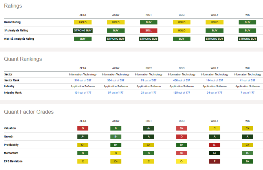 Zeta’s Bull Case: Technical Breakout Meets AI Earnings Power (Upgrade ...