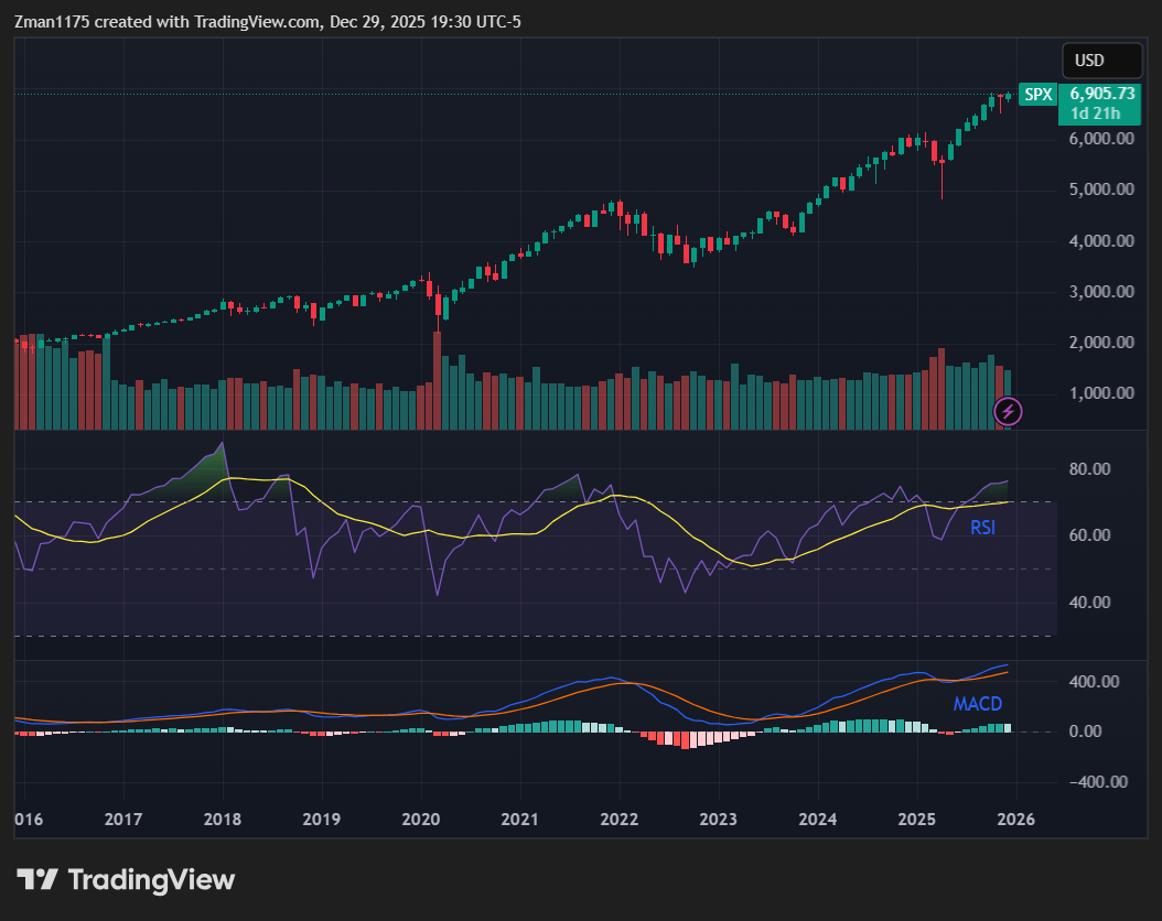 2026 Market & Economic Outlook: Valuation & Technical Concerns ...