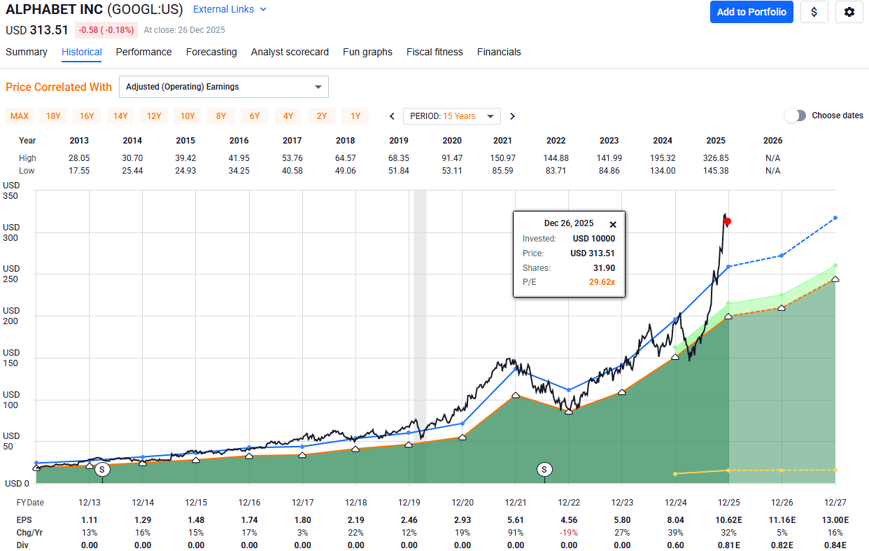 Alphabet Isn't Dead, It's Our Top 2026 Pick (NASDAQ:GOOGL) | Seeking Alpha