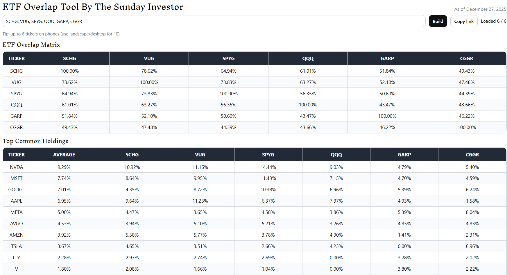 SCHG: How This ETF Looks Heading Into 2026 (NYSEARCA:SCHG) | Seeking Alpha