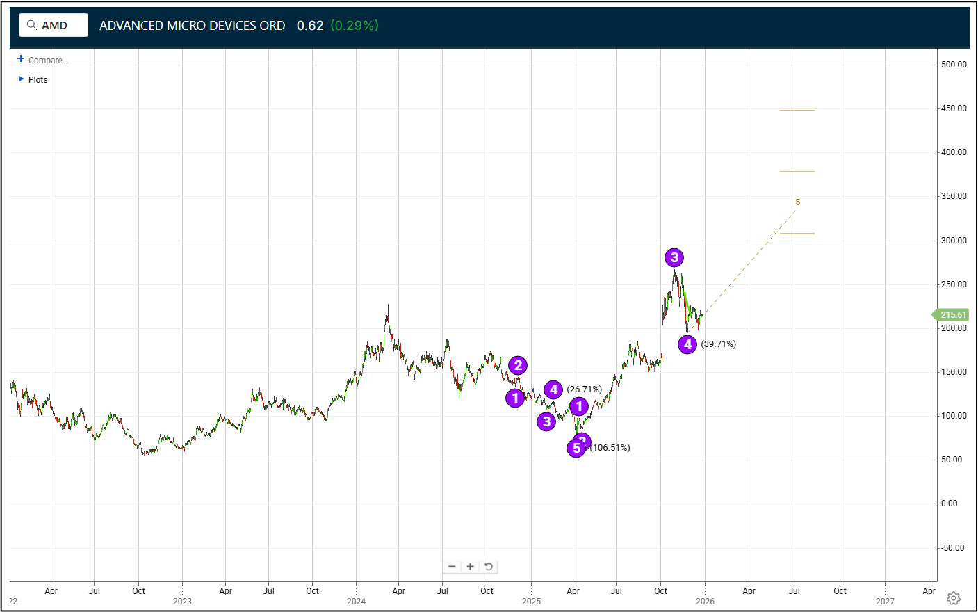 AMD: Ultimate Gift For 2026 (Rating Upgrade) (NASDAQ:AMD) | Seeking Alpha