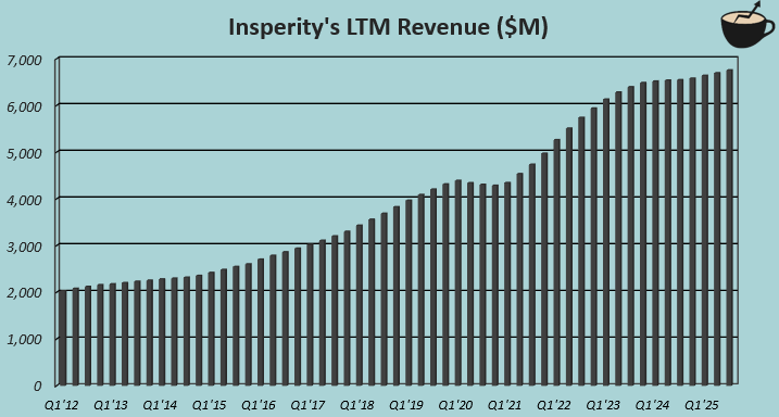 Insperity: A Value Opportunity With 2026 Recovery Catalysts (Rating ...