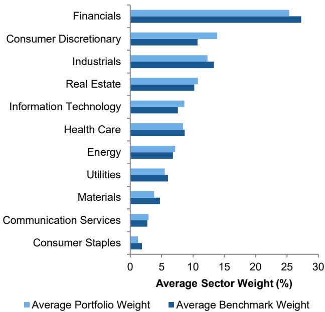 Goldman Sachs Small Cap Value Insights Fund Q3 2025 Commentary ...