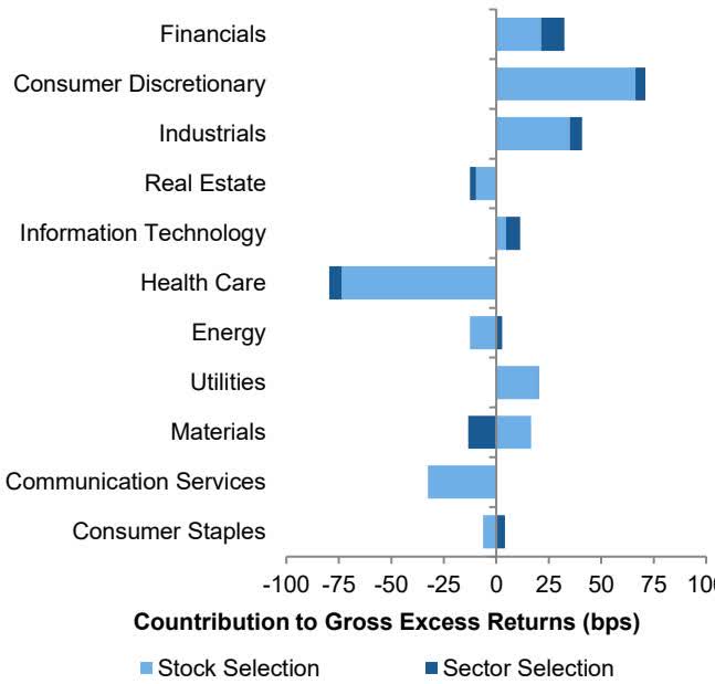 Goldman Sachs Small Cap Value Insights Fund Q3 2025 Commentary ...