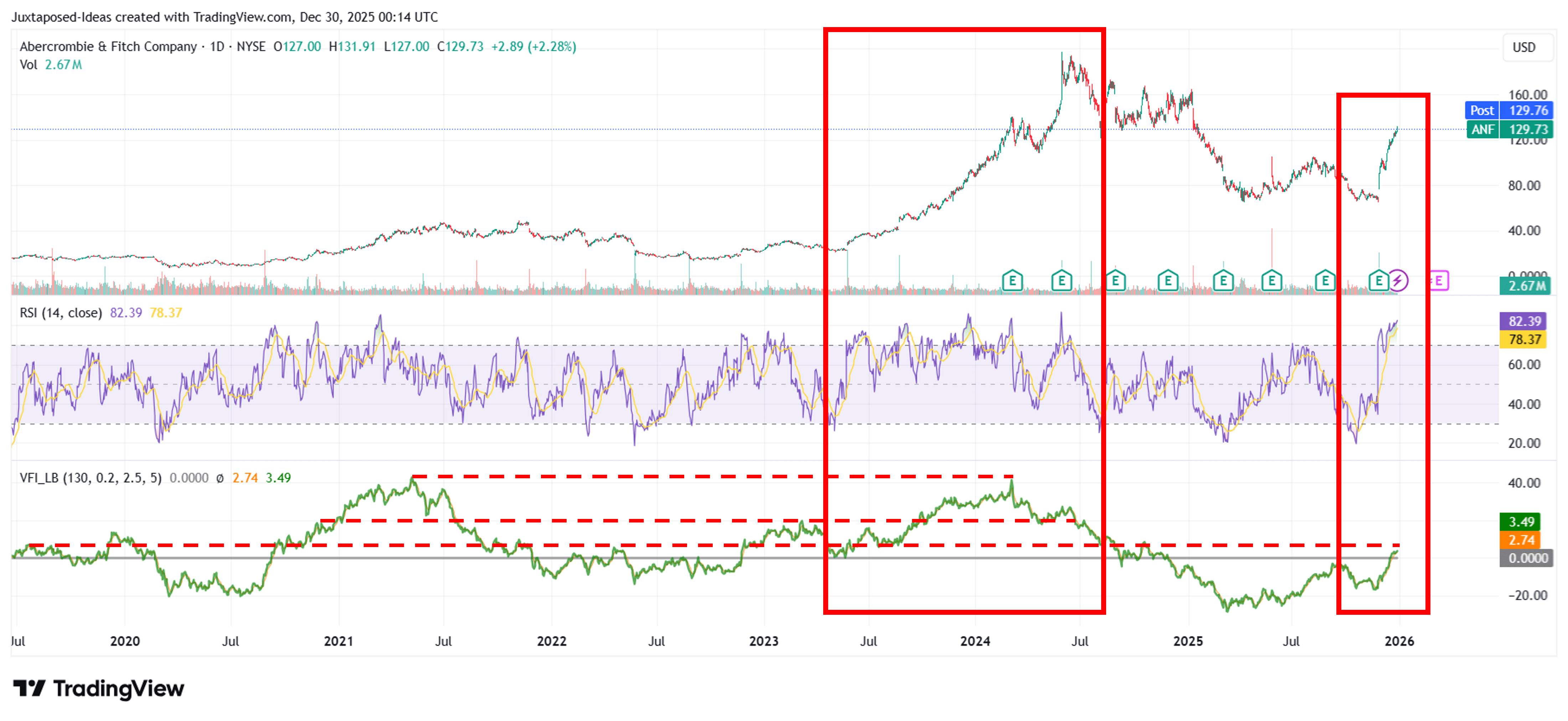 Abercrombie & Fitch: Fade The Rally - Outsized Market Rotation Meets ...