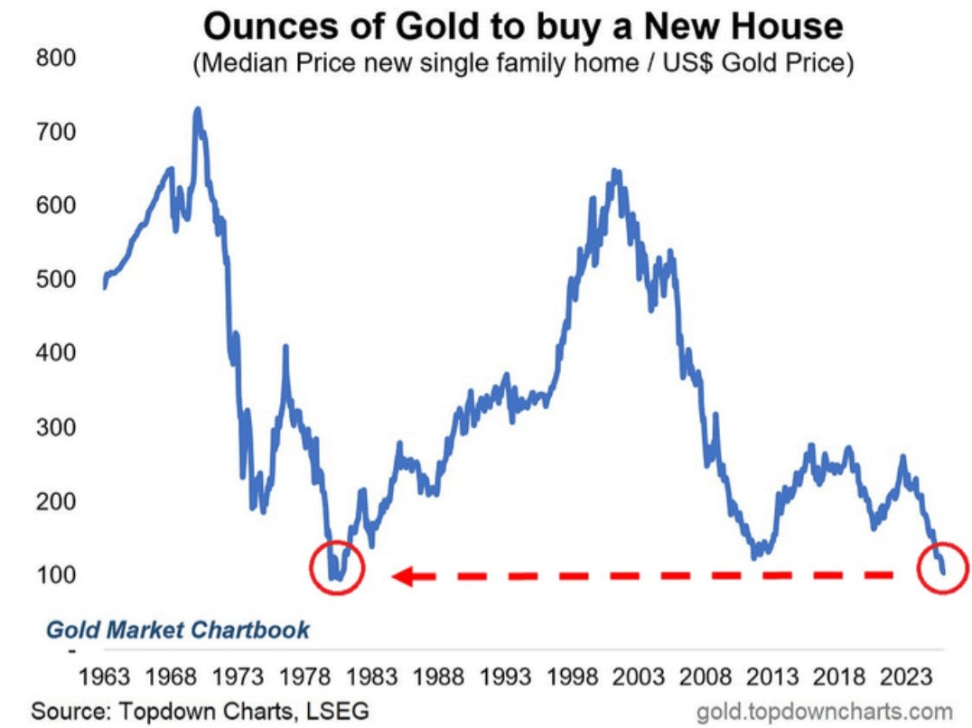 Gold Is A Time Capsule For My Wealth (NYSEARCA:GLD) | Seeking Alpha