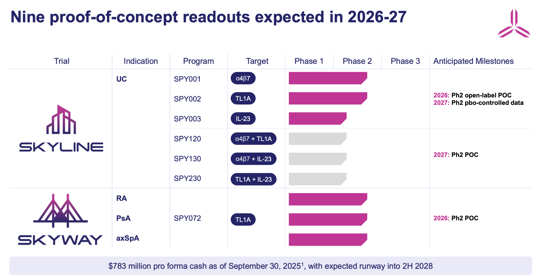 Spyre Therapeutics Stock: Validated Targets, Optimized Delivery (NASDAQ ...