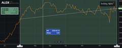 Aldeyra Therapeutics: Reproxalap’s March 2026 FDA Decision Is The ...