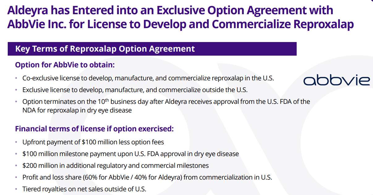 Aldeyra Therapeutics: Reproxalap’s March 2026 FDA Decision Is The ...
