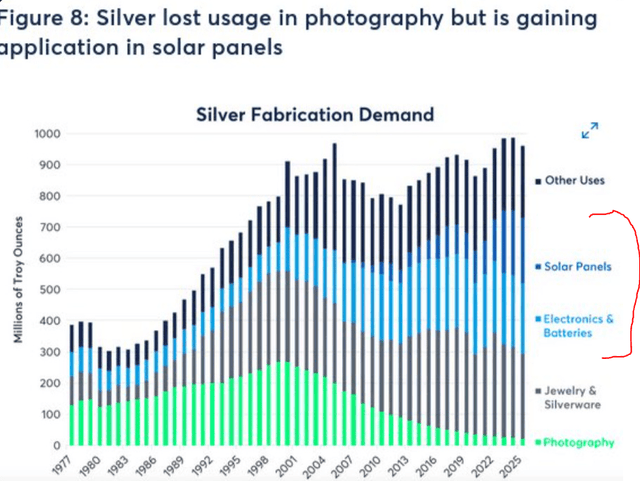 ZSL: Why Silver Is Running And What Levels To Short At (NYSEARCA:ZSL ...