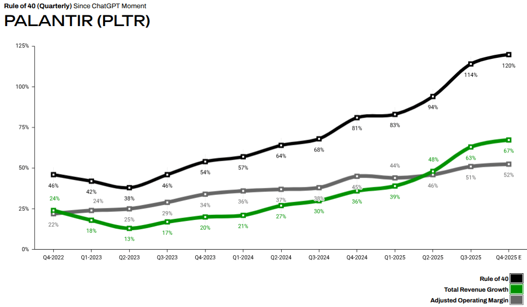 Palantir: The Rule Of 114% And The Bootcamp Flywheel Is Building A ...